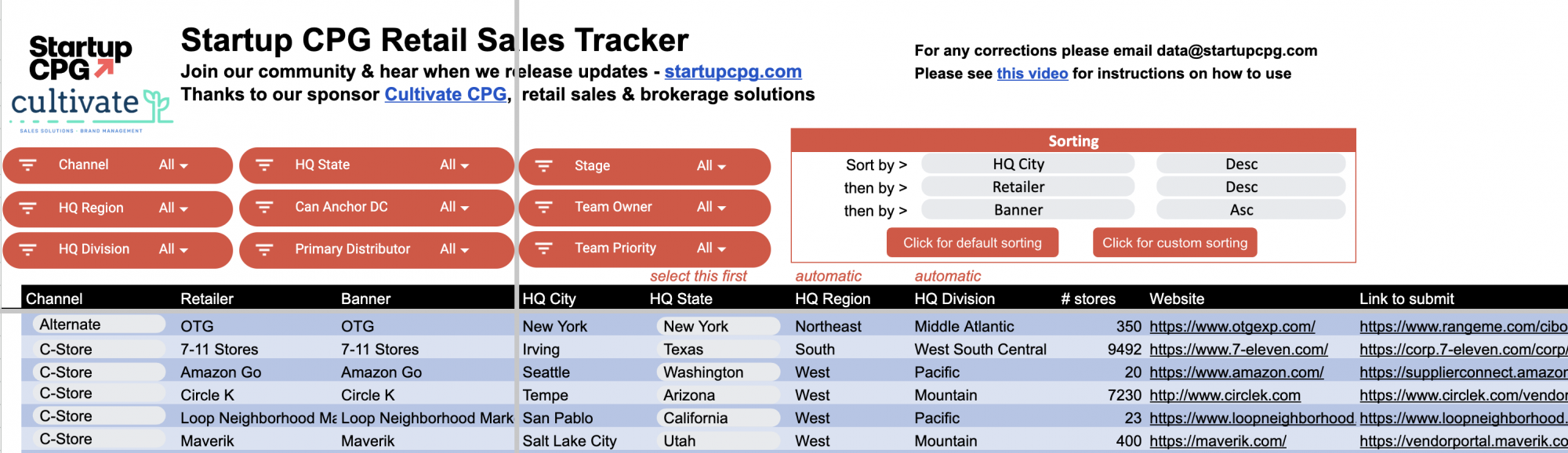 Startup CPG Resources – Startup CPG